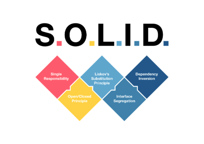 SOLID Principle: Best Practice in Software Development? (Personal ...