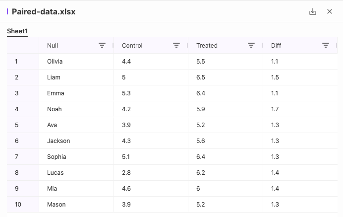 Paired data t-test and visualization: estimation Plot | by Bayeslab AI ...
