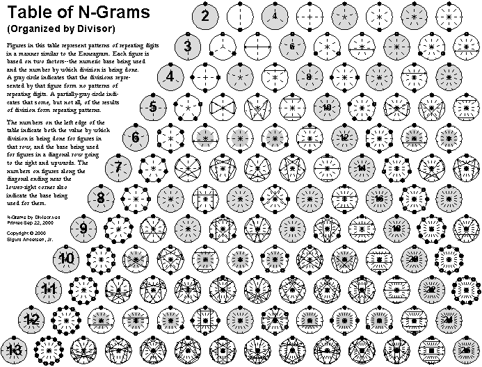 Weekend Hacks N Grams A Quick Intro To N Grams Using Python By Ethan Willis Programming