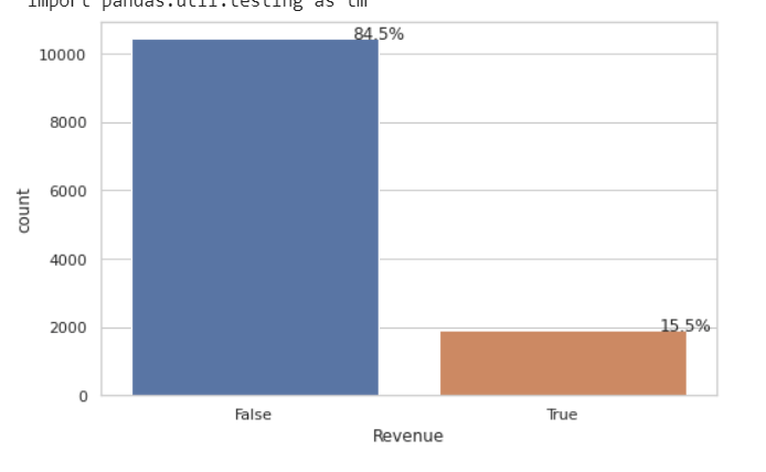 PREDICTIVE WEB ANALYTICS: A CASE STUDY | by Shuchismita Sahu ...