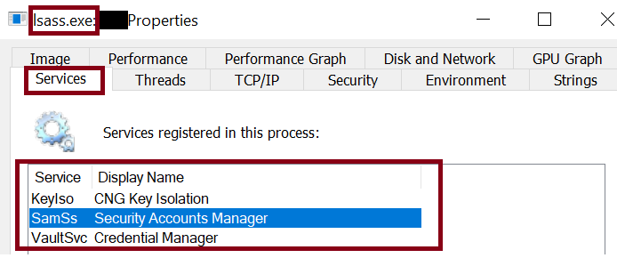 The Windows Process Journey — “lsass.exe” (Local Security Authority Process) | by Shlomi ...