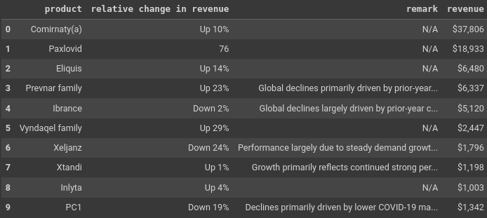 Extract custom table from PDF with LLMs | by Knowledgator Engineering ...