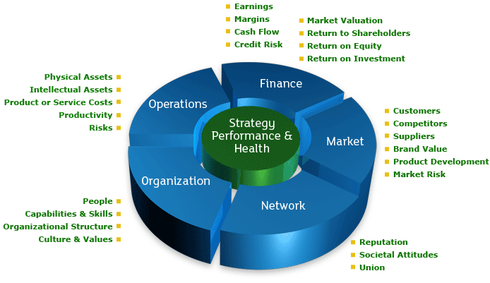 How to measure business performance | by adlore business enterprise ...