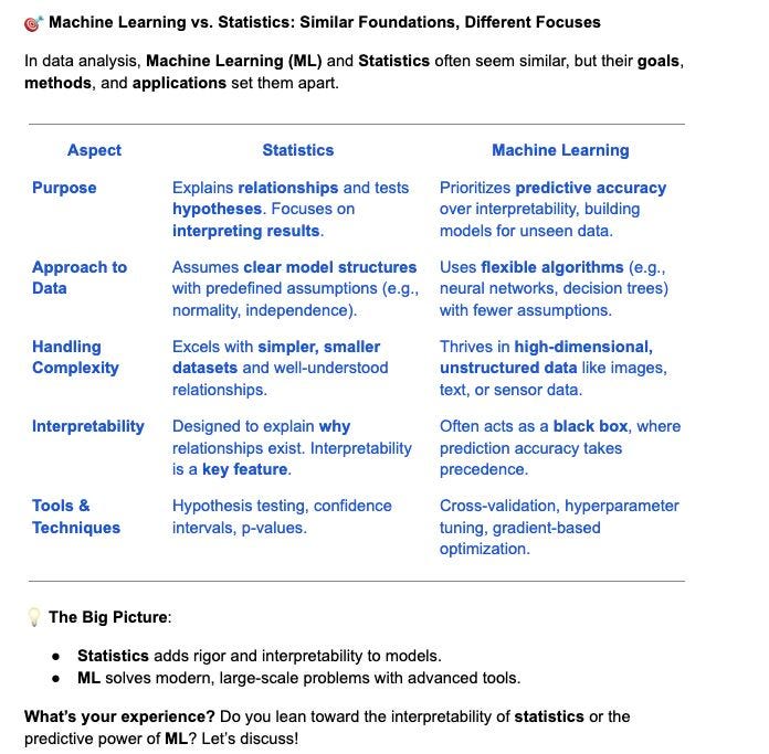 🎯 Machine Learning vs Statistics - harsh setia - Medium
