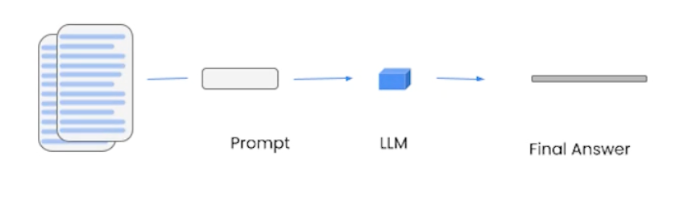 Design Decisions to build a Retrieval Augmented Generation (RAG) System ...