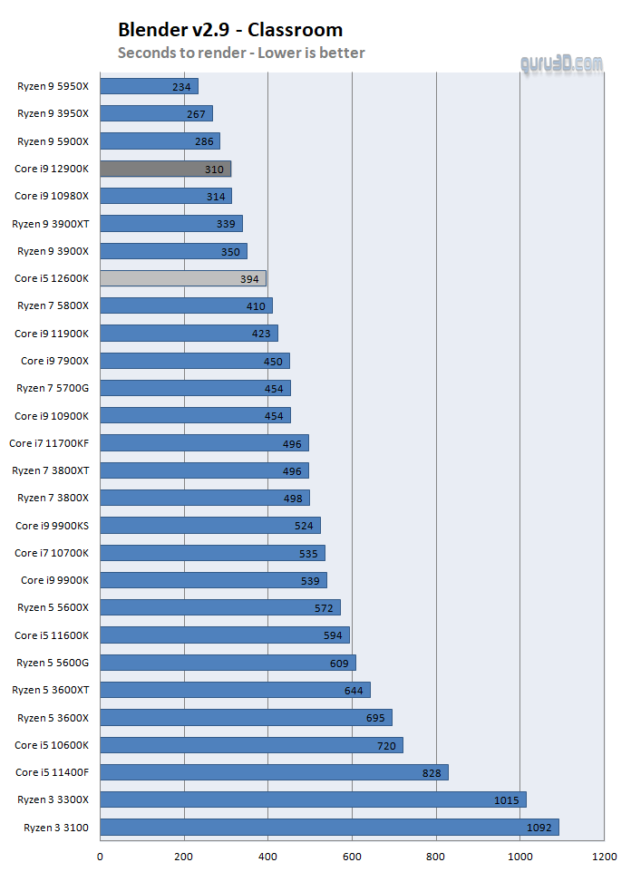 The Most Robust Setup for 3D Rendering and Modelling | by Shinuo Huang ...