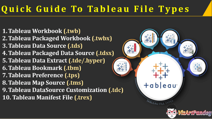 A QUICK GUIDE TO TABLEAU FILE TYPES | by Rajeev Pandey | Medium