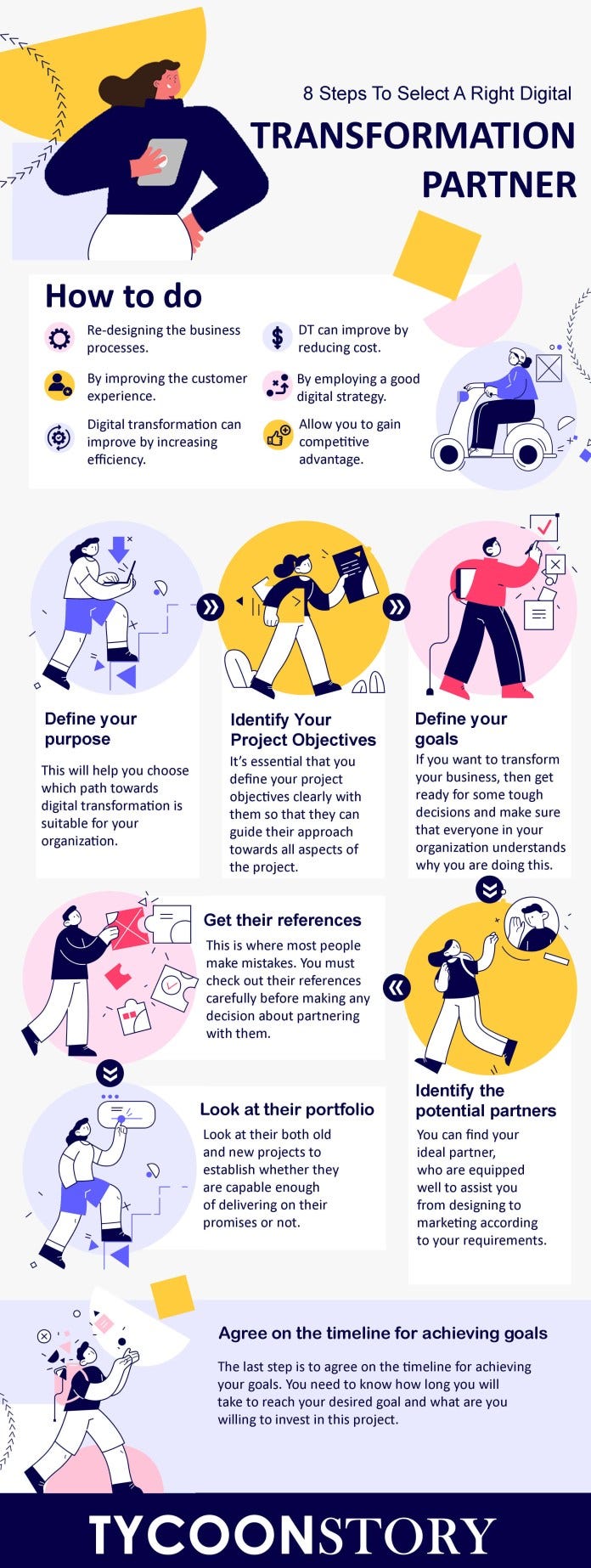 8 Steps To Select A Right Digital Transformation Partner [INFOGRAPHIC ...