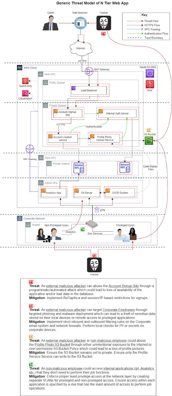 How to Kick Start Your AppSec Program With Ease | by James Chiappetta ...