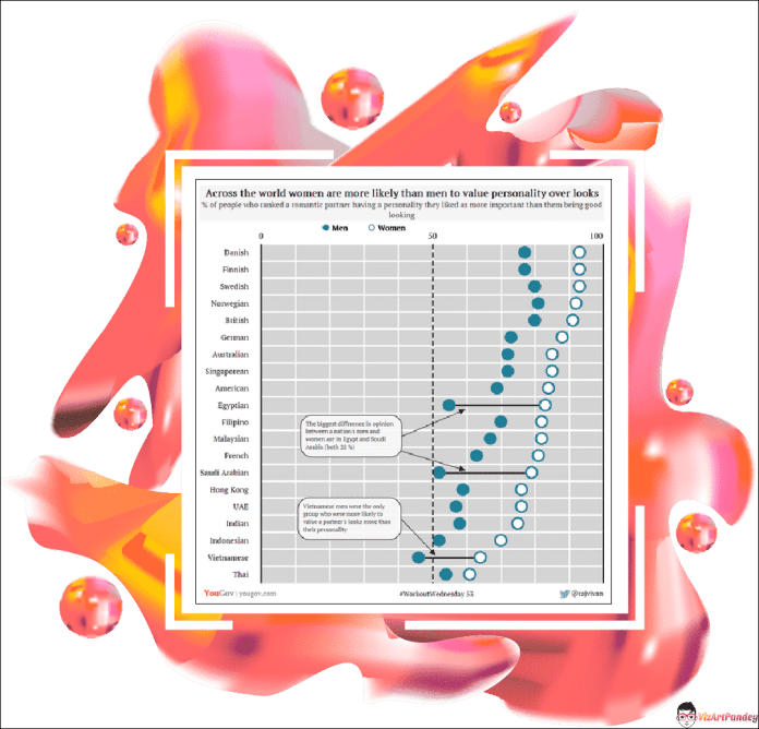 Another Barbell Chart In Tableau. Do you enjoy working with Tableau ...