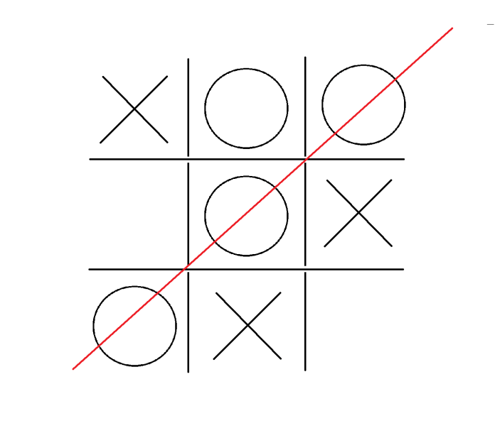 Coding a Tic-Tac-Toe Game in Java: A Beginner’s Guide | by Jake Merten | Medium