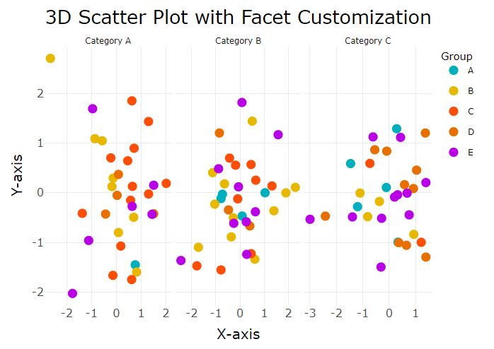 Project 2: Multiple Correspondence Analysis (MCA) and 3D Scatter Plot ...