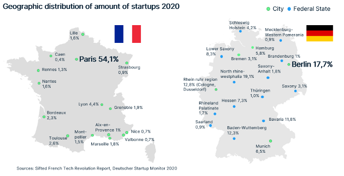 The French and German Startup Ecosystems 🥐🥨 | by Charlotte Baumhauer ...