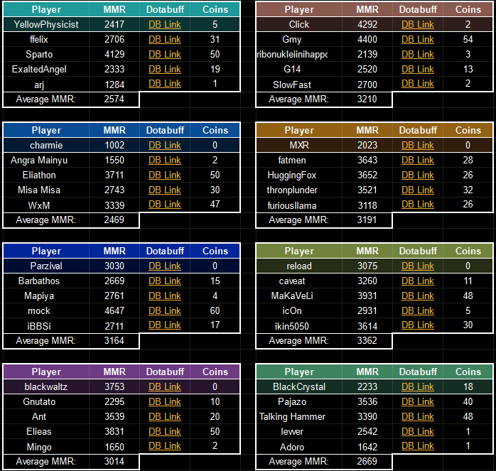 Clarity Season 12: Division 4 Power Rankings. | by Tavi | Medium