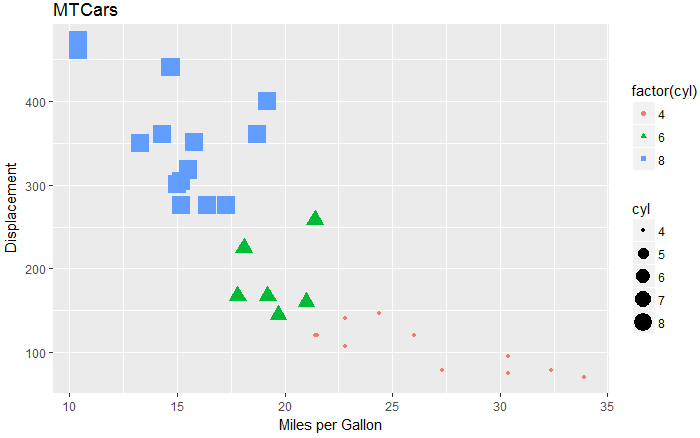 R Data Viz — Exploring ggplot2 — Part 1 | by Rajib Bhattacharya | Medium