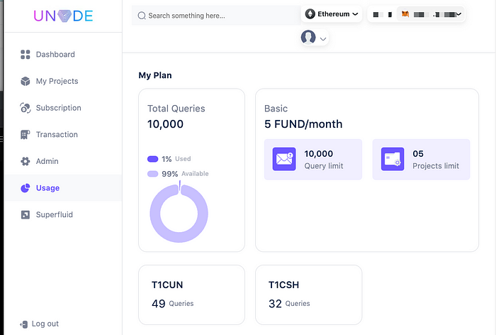 WHEN UNoDE, UNoDE! (simplified). original article… | by Ringoshi Tōitsu | Medium