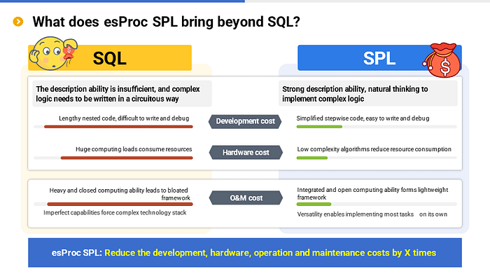 esProc SPL, a data analysis engine reducing application cost by N times | by Vishal Barvaliya ...