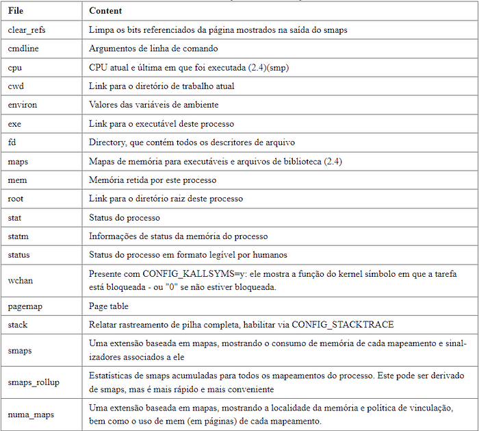 Processes in UNIX(R) and GNU/Linux | by Aprigio Simoes | Medium