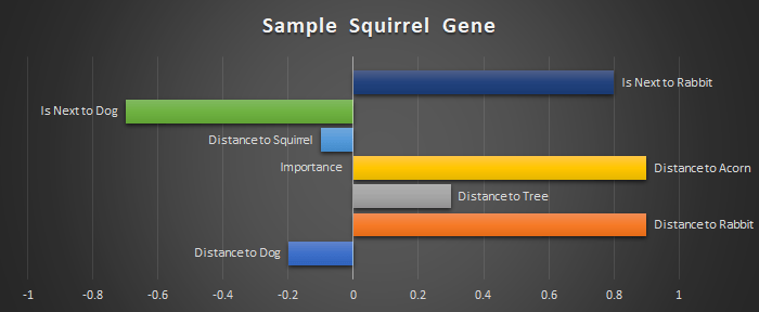 Breeding Attack Squirrels in F#. In this article we’ll introduce ...