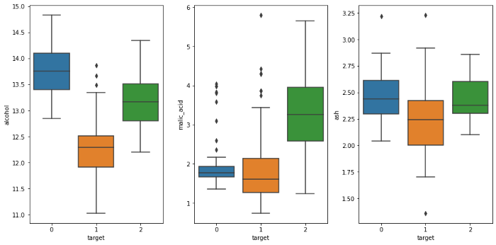 A Practical Guide to Feature Selection Using Sklearn | by Saurav | Medium
