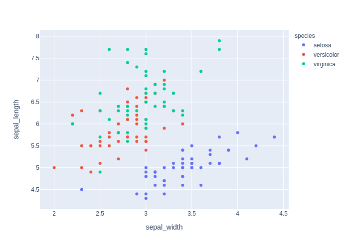 Introducing Kaleido . Static image export for web-based… | by Jon Mease ...