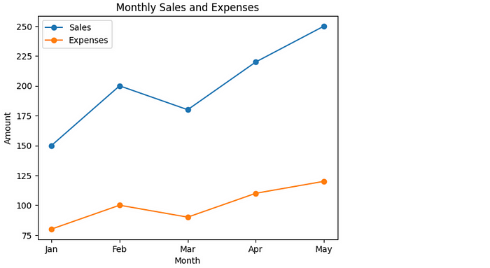 Understanding Your Data: The Essentials of Exploratory Data Analysis ...