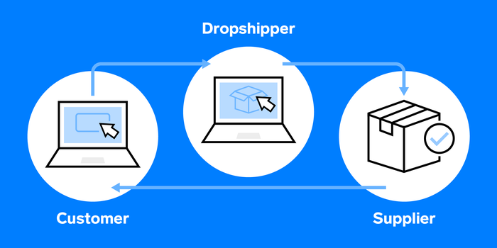 Getting Started with Dropshipping: A Step-by-Step Guide with Printful ...