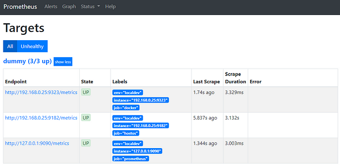 AWS EC2 instances Auto Discovery in Prometheus | by Kedar Salunkhe | Medium