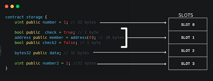Layout of solidity storage.. In order to accessing a private field ...