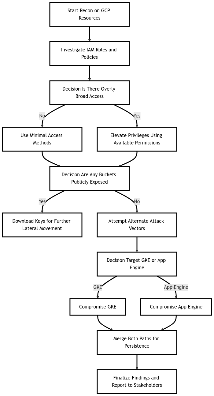 anatomy of a cloud breach. I never expected a simple misconfigured ...