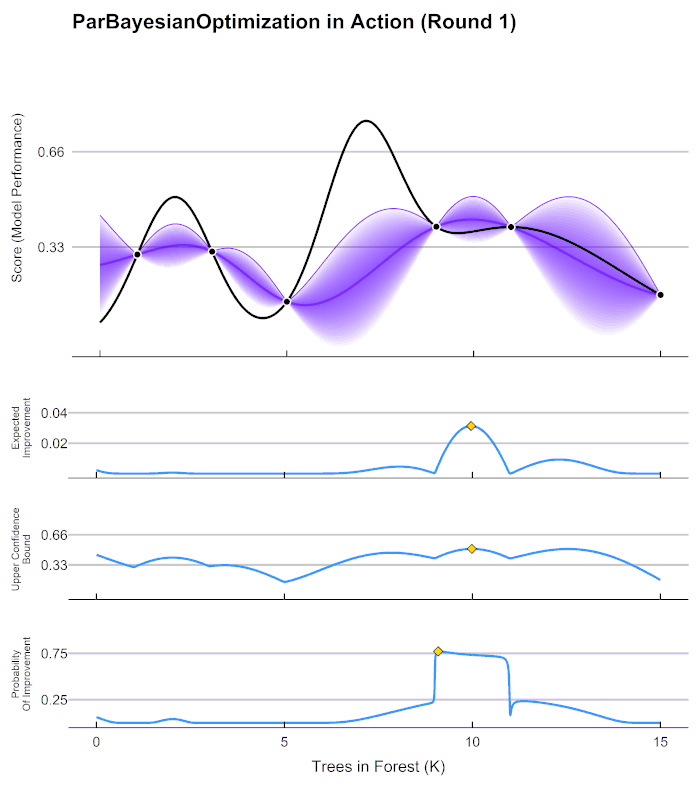 Hyperparameter Tuning - Brief Theory and What you won’t find in the ...