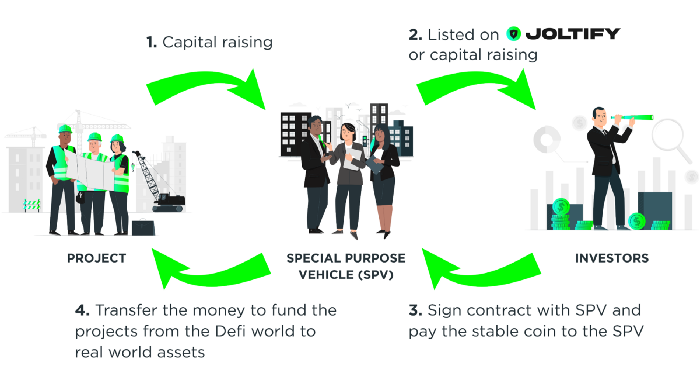Joltify Whitepaper. Introduction To Joltify | by Garythebeast | Joltify | Medium