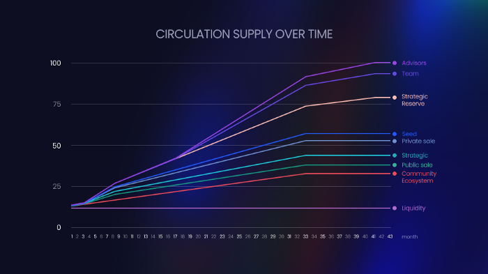 ในบทความนี้ เราจะพูดถึงโทเค็นของโปรเจ็กต์ Krodo อันดับแรก มาดูข้อมูล ...