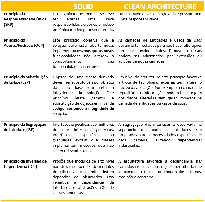 Clean Architecture e Frameworks. Aplicações Flexíveis e Adaptáveis | by ...