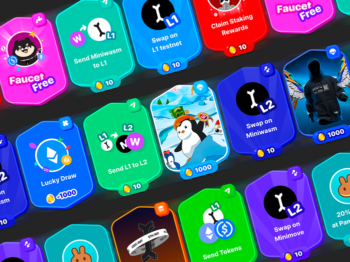Lunch App as an Enabler for Web3 Activities — Part 1: Dish System | by ...