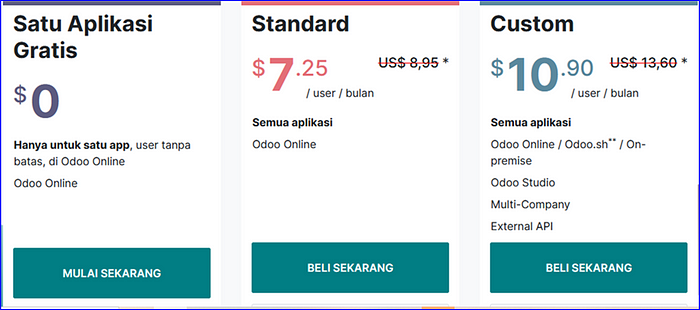 Benchmarking ERP Odoo VS Accurate | by Miftachus Salam | Medium