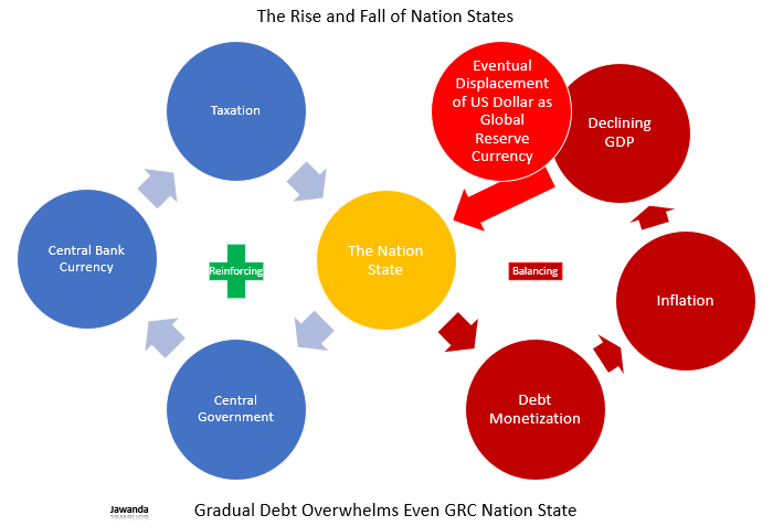 Emerging Nation State Decoupling: The Cultural Meme Finds a New ...