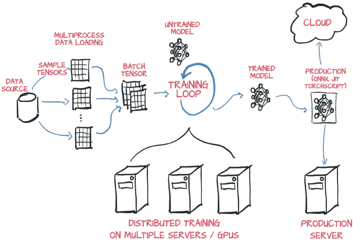 Data Science And Machine Learning Projects — Mega Compilation Part 3 ...