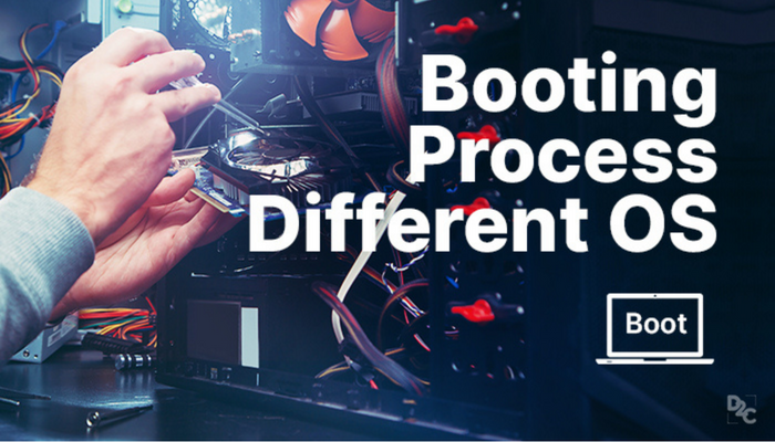 What Is Booting Process In Operating System? Understand The Concept Of Booting | by Unstop | Medium