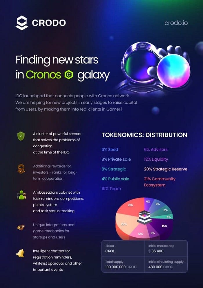 Overview of the CRODO platform. В тази статия ще научите какво е Crodo… | by David | Medium