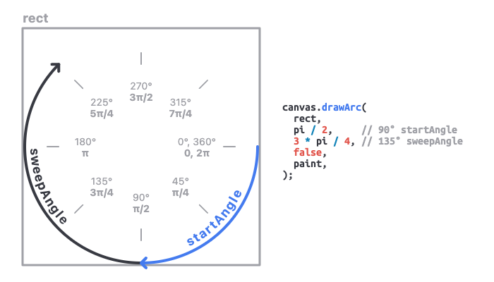 Creating awesome animated custom borders in Flutter with Canvas | by ...