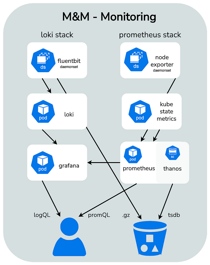 Network Observability Framework. By: Lauren Mieczkowski and Aakash… | by DISH Wireless DevEx ...