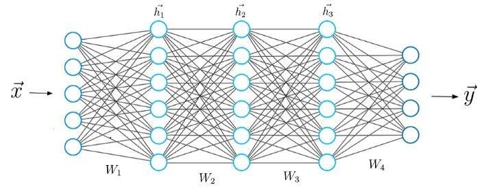 Key Tensor Operations in TensorFlow and PyTorch | by Aviral Mittal | GoPenAI