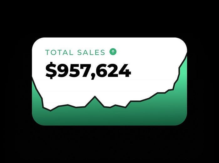 I Earned $ 400 After Hitting a New Record of Views | by Hansel S ...