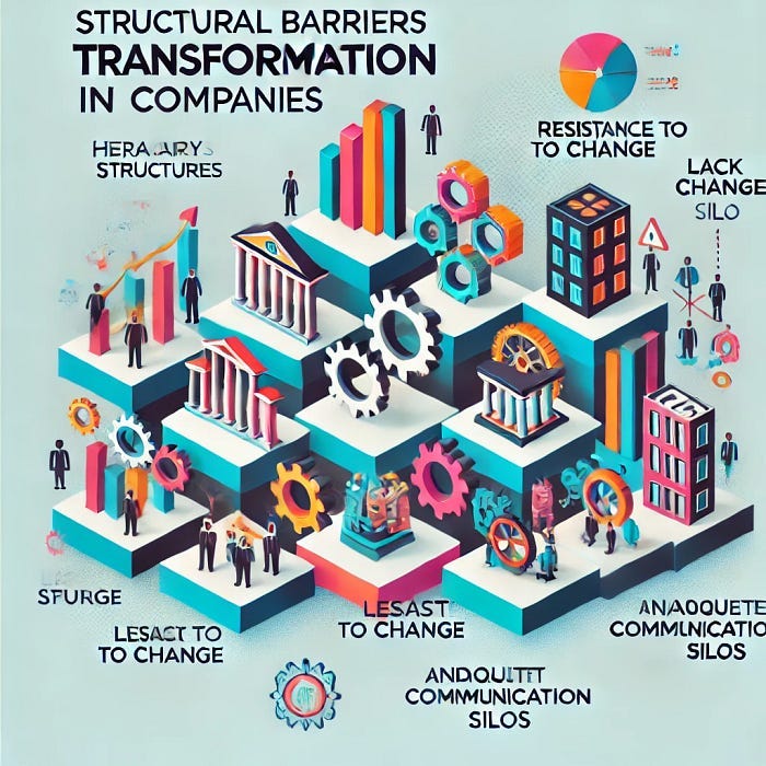 Leading Change -VI. What are structural barriers and how to… | by Ali ...