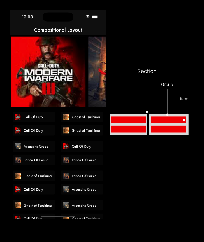 Power of Collection View with Compositional Layout — Say Good Bye to Nested Collection Views ...