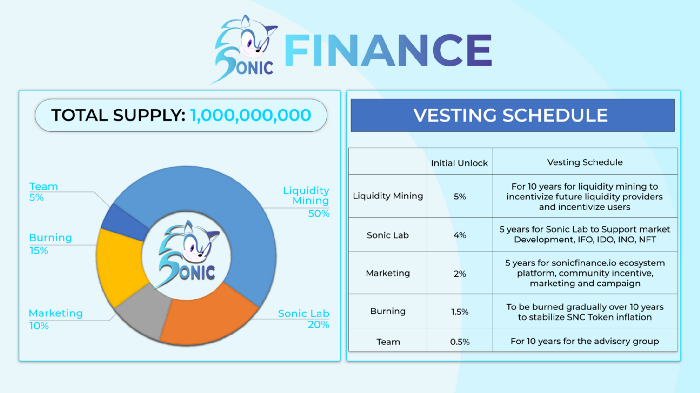 SNC token of Sonic Finance. SNC token | by Kmon | Medium