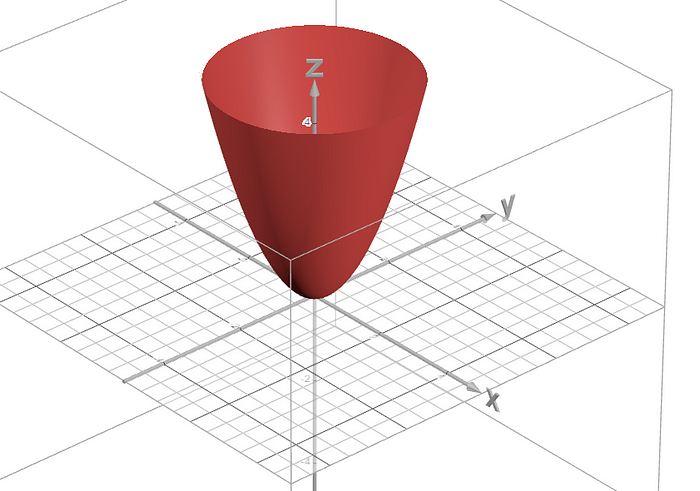 An Examination of Iterative Optimization Methods | by Siddh | Sep, 2024 ...