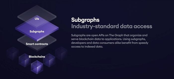 The Graph: Die Geheimnisse der Subgraphen enträtseln | by Andy Schreiber / The Graph Germany ...