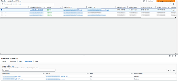 Data anonymisation in AWS RDS PostgreSQL with AWS DMS & Terraform | by ...